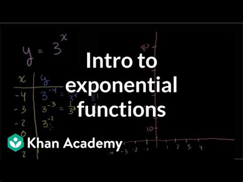 Exponential Growth Functions Video Algebra Ck Foundation