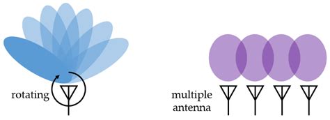 compact amplitude only direction finding based on a deep neural network