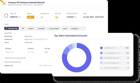 Top 10 Ai Powered Cybersecurity Platforms Socradar® Cyber Intelligence Inc