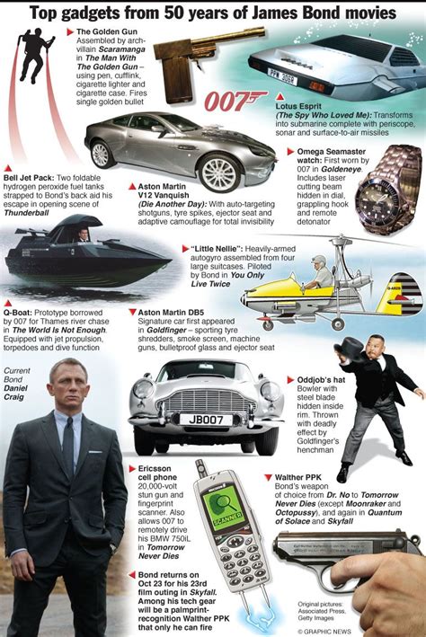 Bond James Bond Artofit