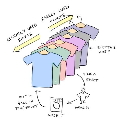 Python Lru Cache