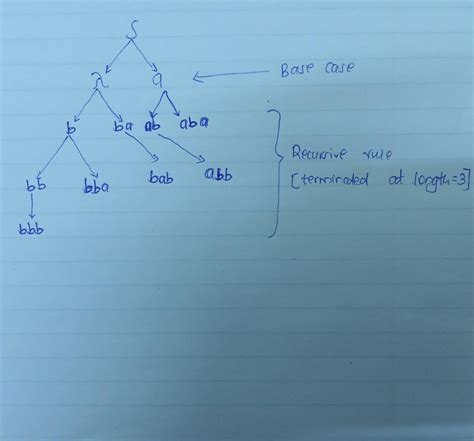 [solved] the recursive definition given below defines a set s of