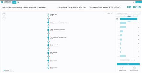 celonis reviews and pricing 2018