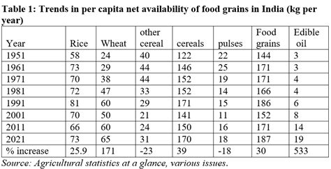 Opinion Diversification An Essential Step For Nutritional Security