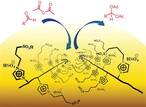 Multi Layer Functionalized Polyionic Liquid Coated Magnetic Nanoparticles Highly Recoverable