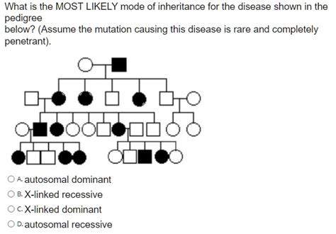 Solved What Is The Most Likely Mode Of Inheritance For The Disease