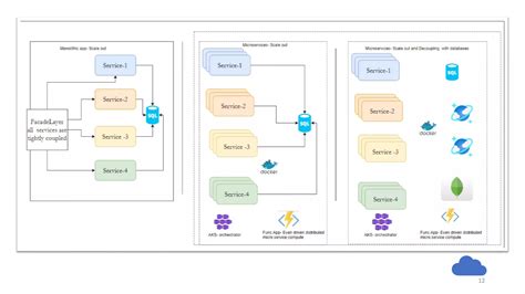 Containers On Azure Web Apps Ppt