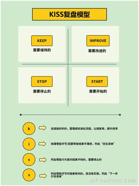如何有效复盘？kiss复盘法附一页纸复盘表格 知乎