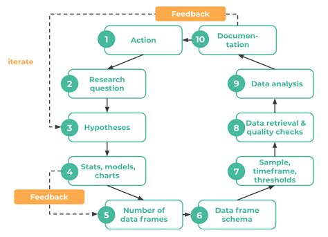 Lean Backward Induction — A Pattern For Exploratory Data Analysis