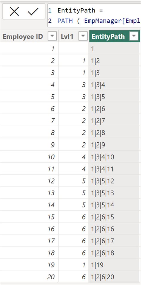 Org Chart In Power BI With Path Function Frogsbyte