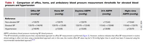 Normal Bp Recorded By An Abnormal Physician Dr S Venkatesan Md