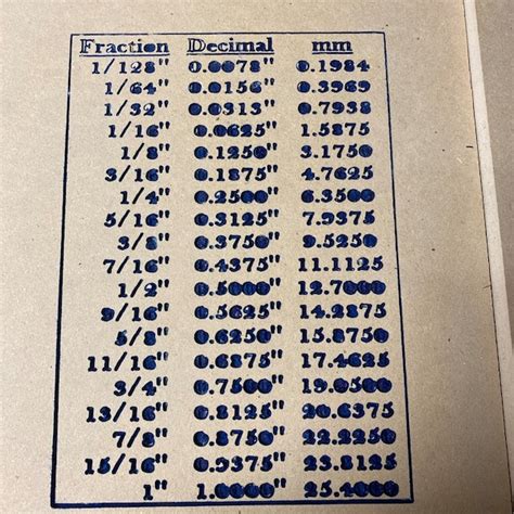 Conversion Chart Fraction Inches To Decimals Wood Working