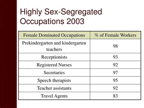 Ppt Chapter 10 Powerpoint Presentation Free Download Id3027838