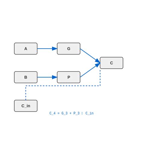 Binary Adder Tutorials On Electronics Next Electronics