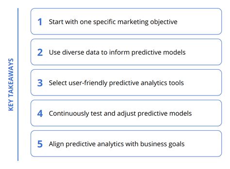 Predictive Analytics Marketing [beginners Guide] Emplibot