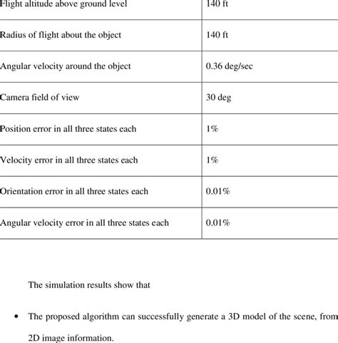 Values Used For Simulation Lateral Flight Download Scientific Diagram