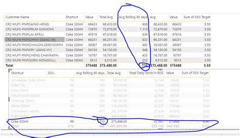 sum row in table with measure microsoft fabric community