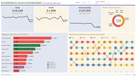 Nikhil Deshpande On Linkedin Tableau Datascience Dataanalytics