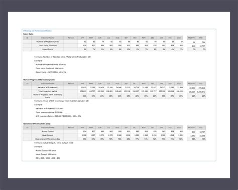 Production Efficiency Dashboard Manufacturing Dashboard In Excel