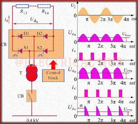 Components Of Thyristor Rectifier Circuit Exploring The Key Elements