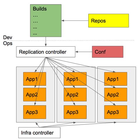What Is Kubernetes Docker Aws Tutorial Curelpo