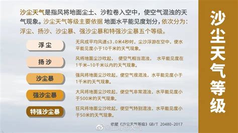 注意！今天傍晚到明天中午我市将出现浮尘天气澎湃号·政务澎湃新闻 The Paper