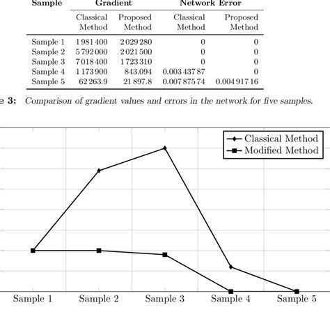 Comparison Of Descent Gradient And Proposed Conjugate Descent Methods Download Scientific Diagram