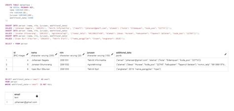 One Of The Advantages Of Postgresql Compared To Other Non Relational