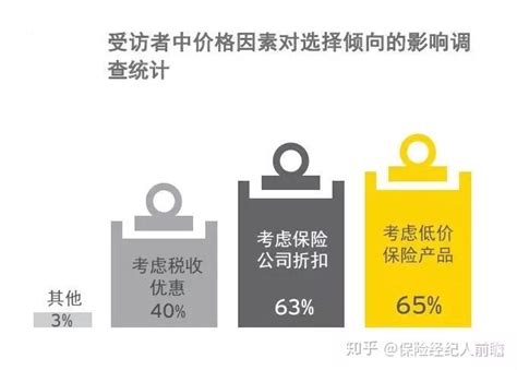《中国商业健康险白皮书》健康险去哪买？过半人选了找熟人 知乎