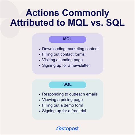 The Crm Tracking Guide For Inbound Vsoutbound Leads