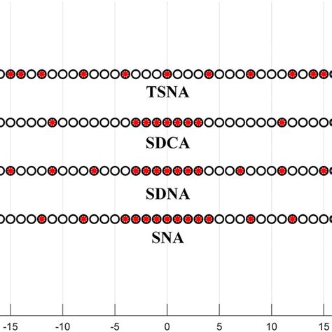 rmse degree of proposed lstm based doa estimation algorithm standard