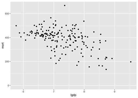 Animated Plot Tutorial Todd Jones