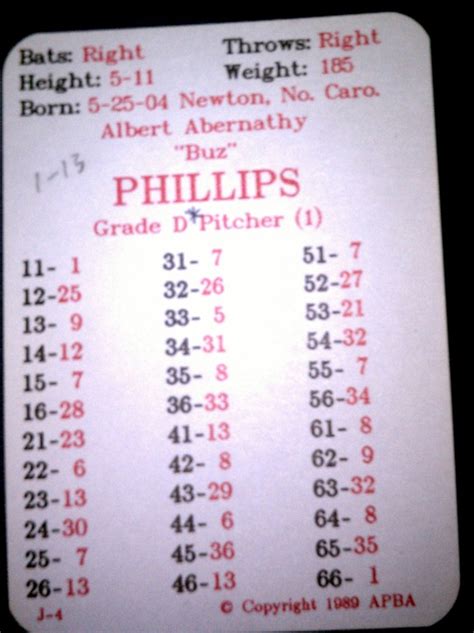 Monster Card Monday 1930 Buz Phillips The Apba Blog