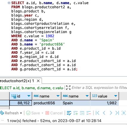 Architectures For Managing Array Data In Postgresql Aws Database Blog