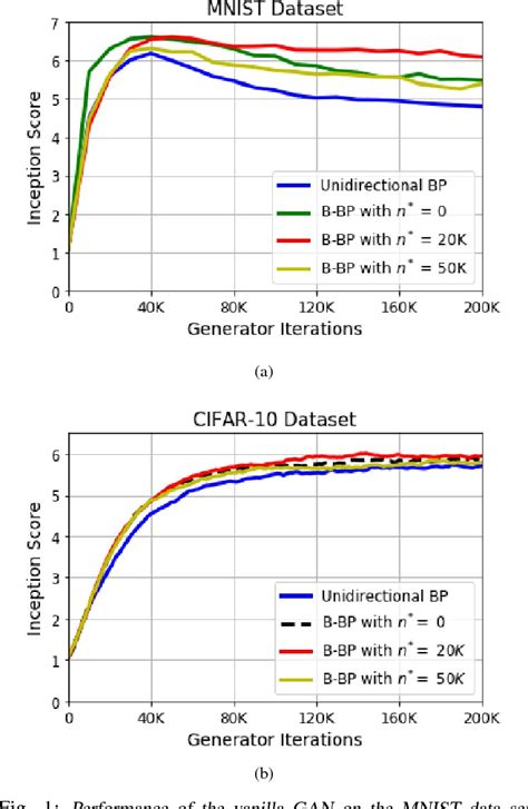 Figure 1 From Training Generative Adversarial Networks With