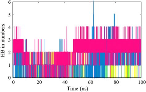 Hydrogen Bond Analysis Of Ahls Zinc000053298428 Green Download