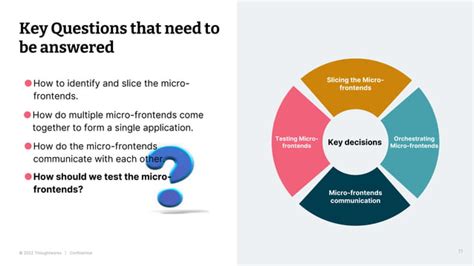 testing strategy in micro frontend architecture pptx cloud