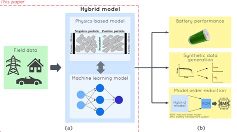 加速向无钴电池的过渡：lifepo4 石墨化学的混合模型 Npj Computational Materials X Mol