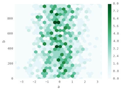 plotting — pandas 0 15 0 documentation