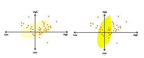 Culture Graphs Sasha Dichters Blog