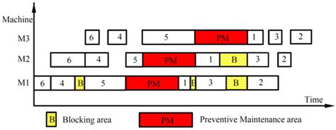 Symmetry Special Issue Symmetry In Optimization And Its