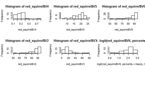 Histogram Transformation Of Specific Data Cross Validated