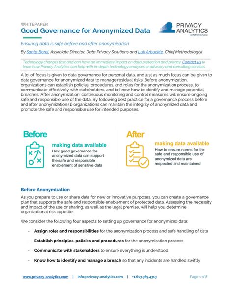 Privacy Analytics Good Governance For Anonymized Data