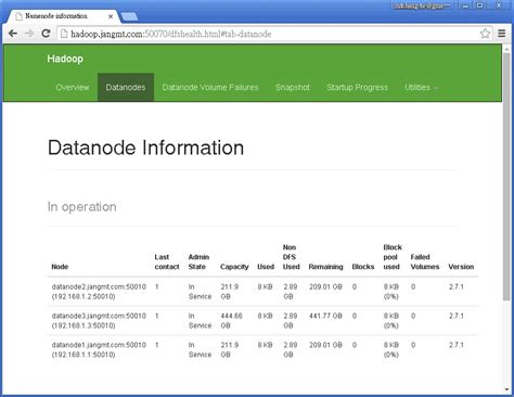 八克里 Apache Hadoop 安裝多主機 Cluster 模式在 Centos Linux 7