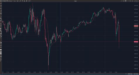 Adaptive Rsi Moving Average Atas