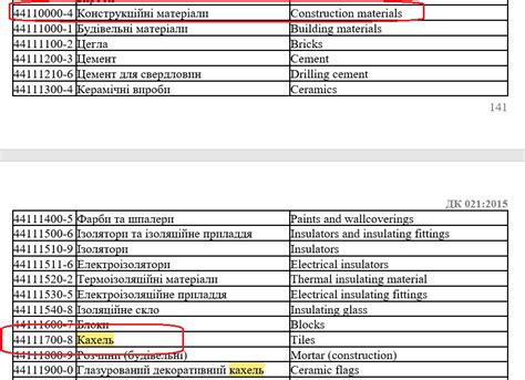 Як обрати код ДК 021 2015 предмета закупівлі