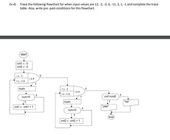 Answered Ex 4 Trace The Following Flowchart For When Input Values Are