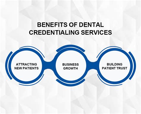 Professional Dental Credentialing Services For Secure Your Practice