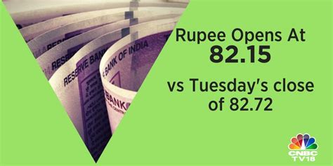 Rupee Appreciates To 82 15 Vs Dollar