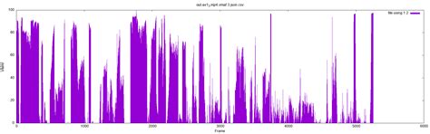 Unexplained Frame Values With AV Issue Netflix Vmaf GitHub